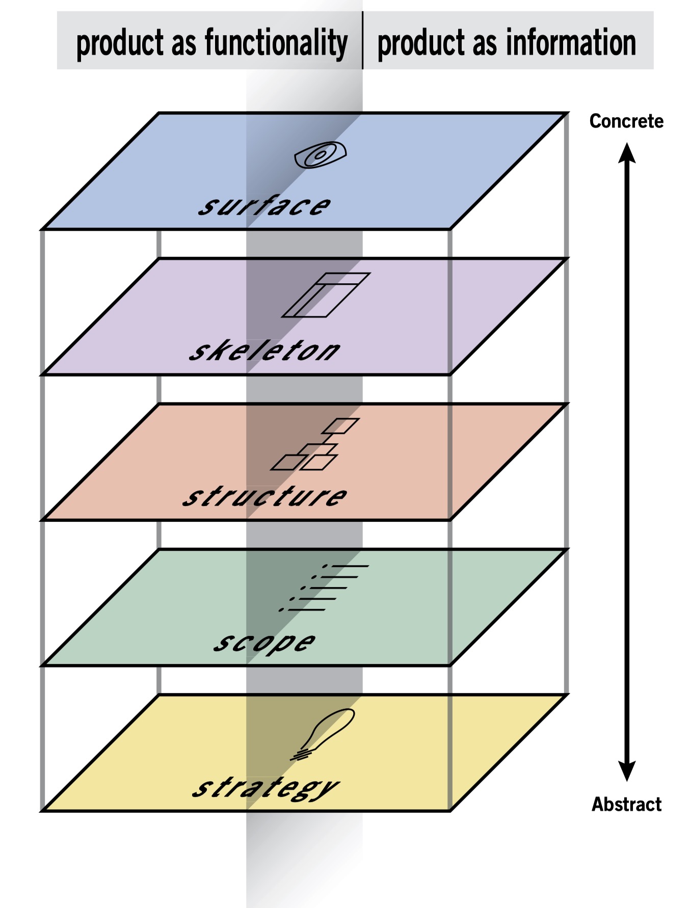 《The Elements of User Experience: User-Centered Design for the Web and ...